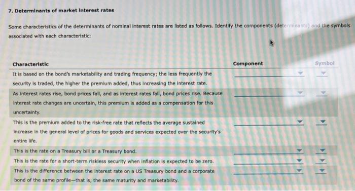 Solved 7. Determinants of market Interest rates Some | Chegg.com