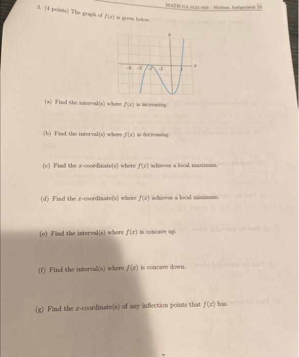 Solved 3. (4 points) The graph of f(x) is given below. | Chegg.com