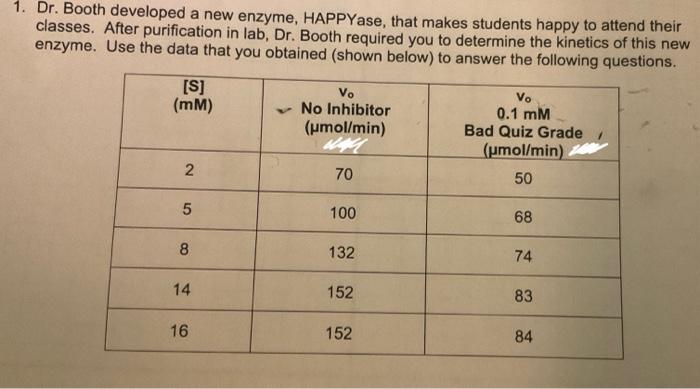 Solved graph a michaelis-menton graph using these values, | Chegg.com