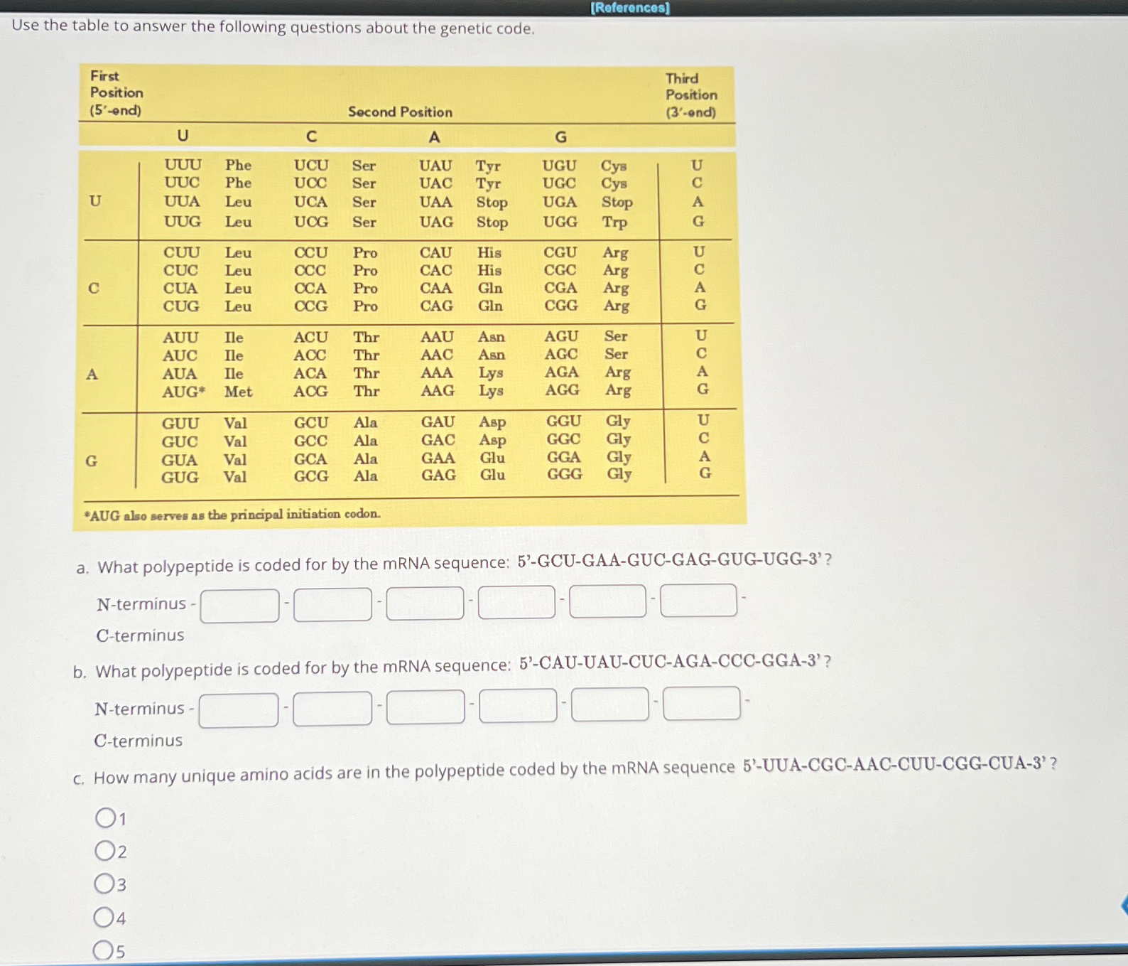 Solved [References]Use the table to answer the following | Chegg.com