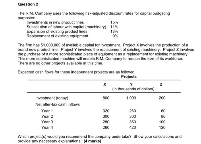 Solved The R.M. Company uses the following risk-adjusted | Chegg.com