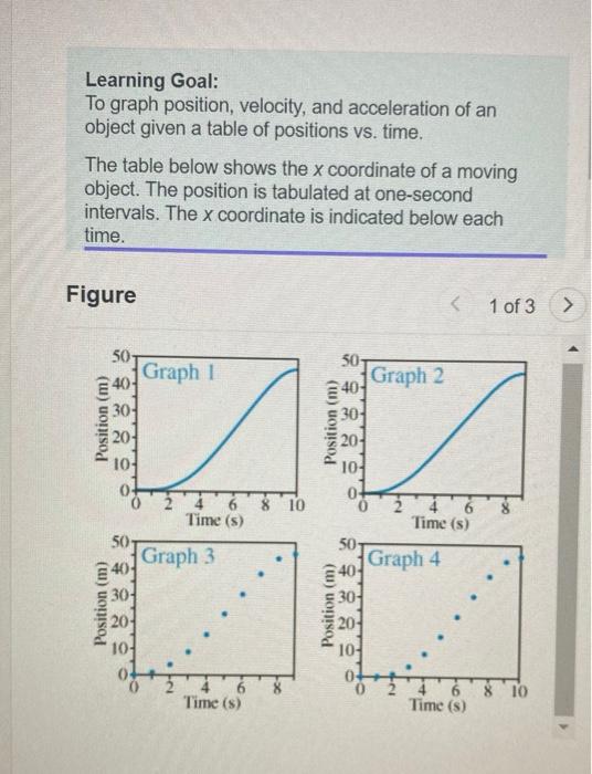 Learning Goal: To graph position, velocity, and | Chegg.com