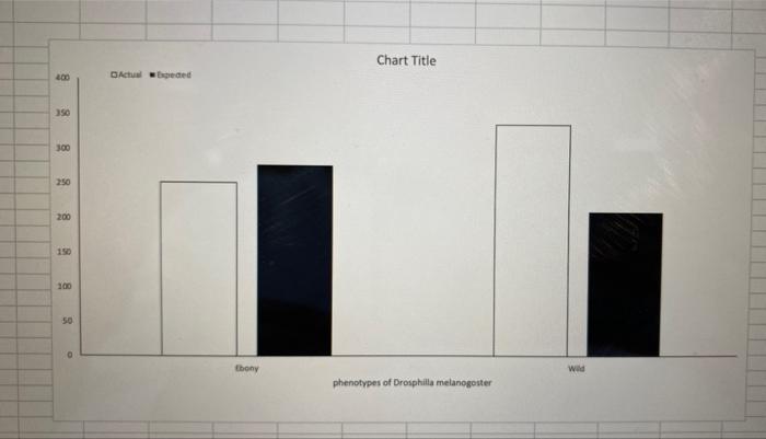 write a figure caption of the data result below write | Chegg.com