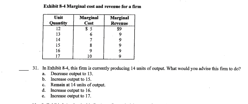 Solved Exhibit 8-4 ﻿Marginal cost and revenue for a | Chegg.com
