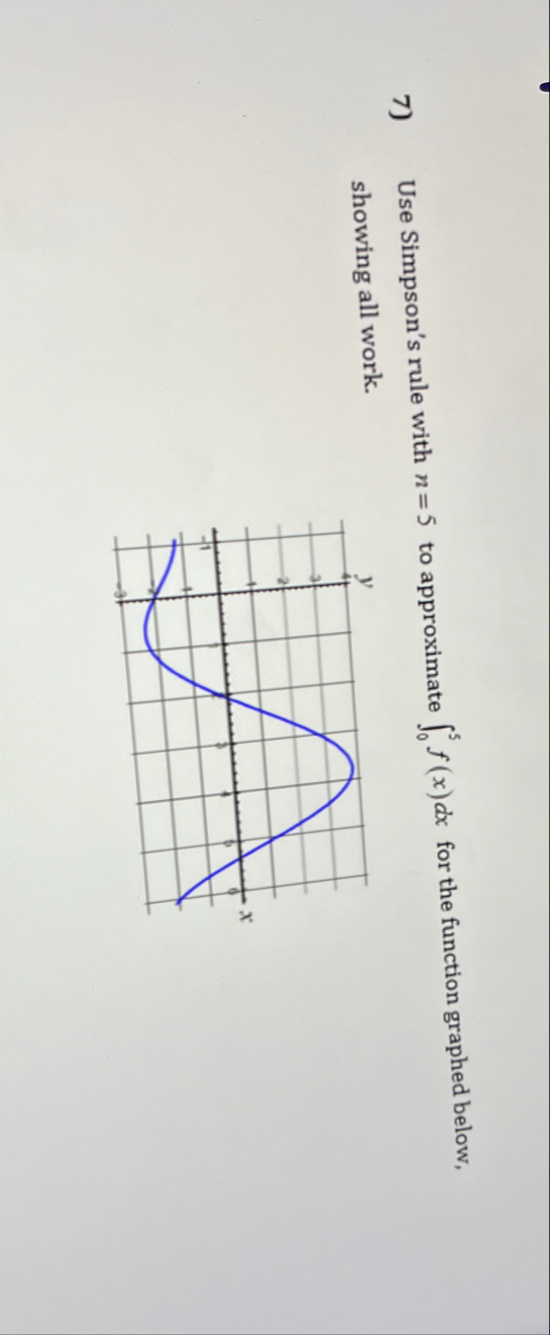 Solved Use Simpson's rule with n=5 ﻿to approximate ∫05f(x)dx | Chegg.com