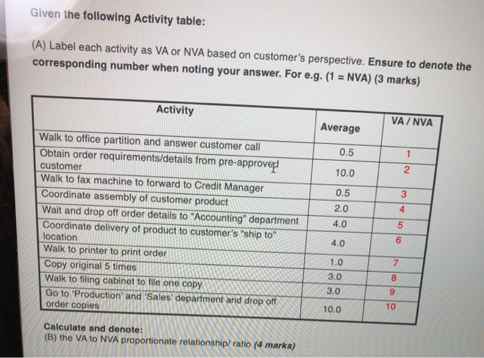 Solved Given the following Activity table: (A) Label each | Chegg.com