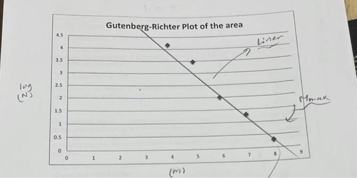 Solved Objective The aim of this practical exercise is to | Chegg.com