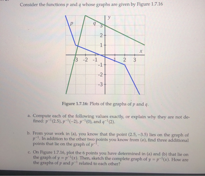 Solved Consider the functions p and q whose graphs are given | Chegg.com