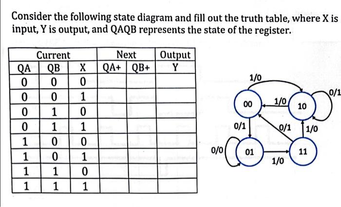 Solved Consider the following state diagram and fill out the | Chegg.com