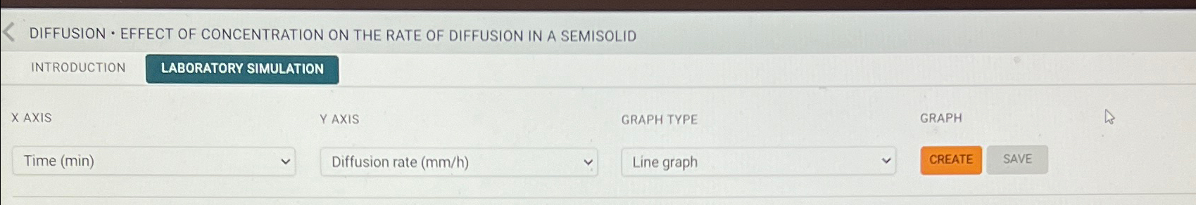 Solved Diffusion ﻿effect Of Concentration On The Rate Of