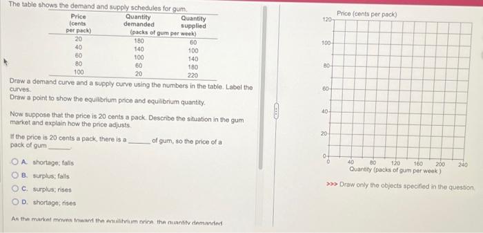 Solved The table shows the demand and supply schedules for | Chegg.com