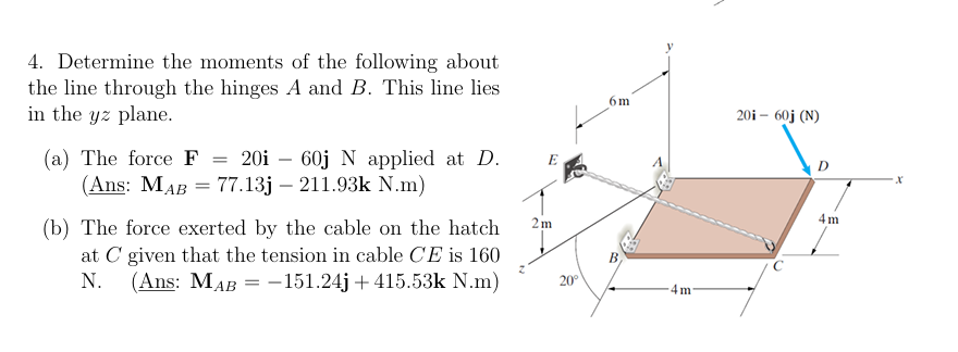 Solved Determine The Moments Of The Following Aboutthe Line Chegg