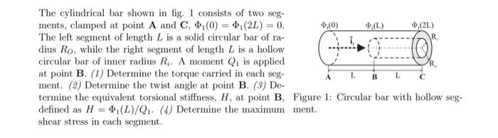 Solved The cylindrical bar shown in fig. 1 consists of two | Chegg.com
