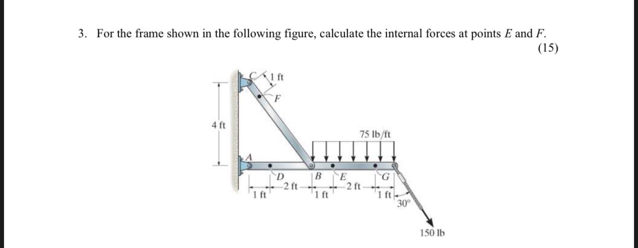 Solved For the frame shown in the following figure, | Chegg.com