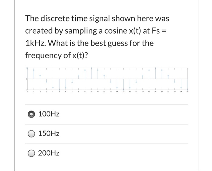 Solved The discrete time signal shown here was created by | Chegg.com