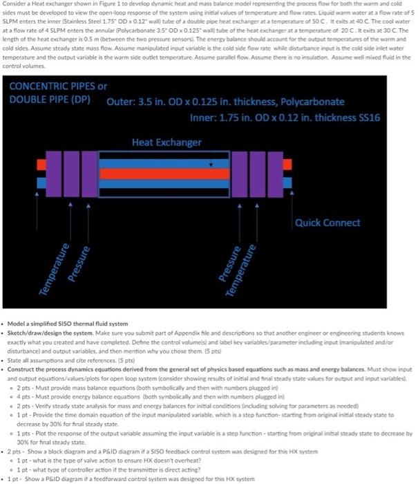 Consider a Heat exchanger shown in Figure 1 to | Chegg.com