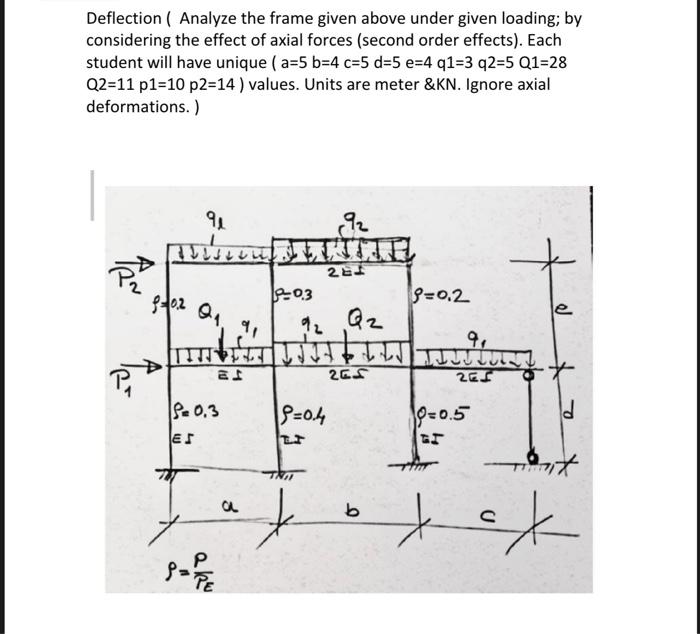 Solved Deflection ( Analyze the frame given above under | Chegg.com