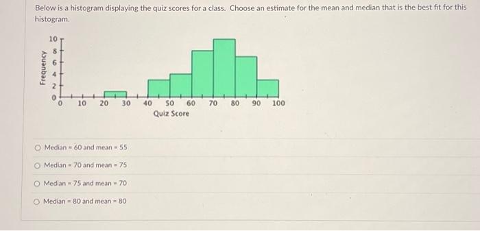 Solved Below is a histogram displaying the quiz scores for a | Chegg.com