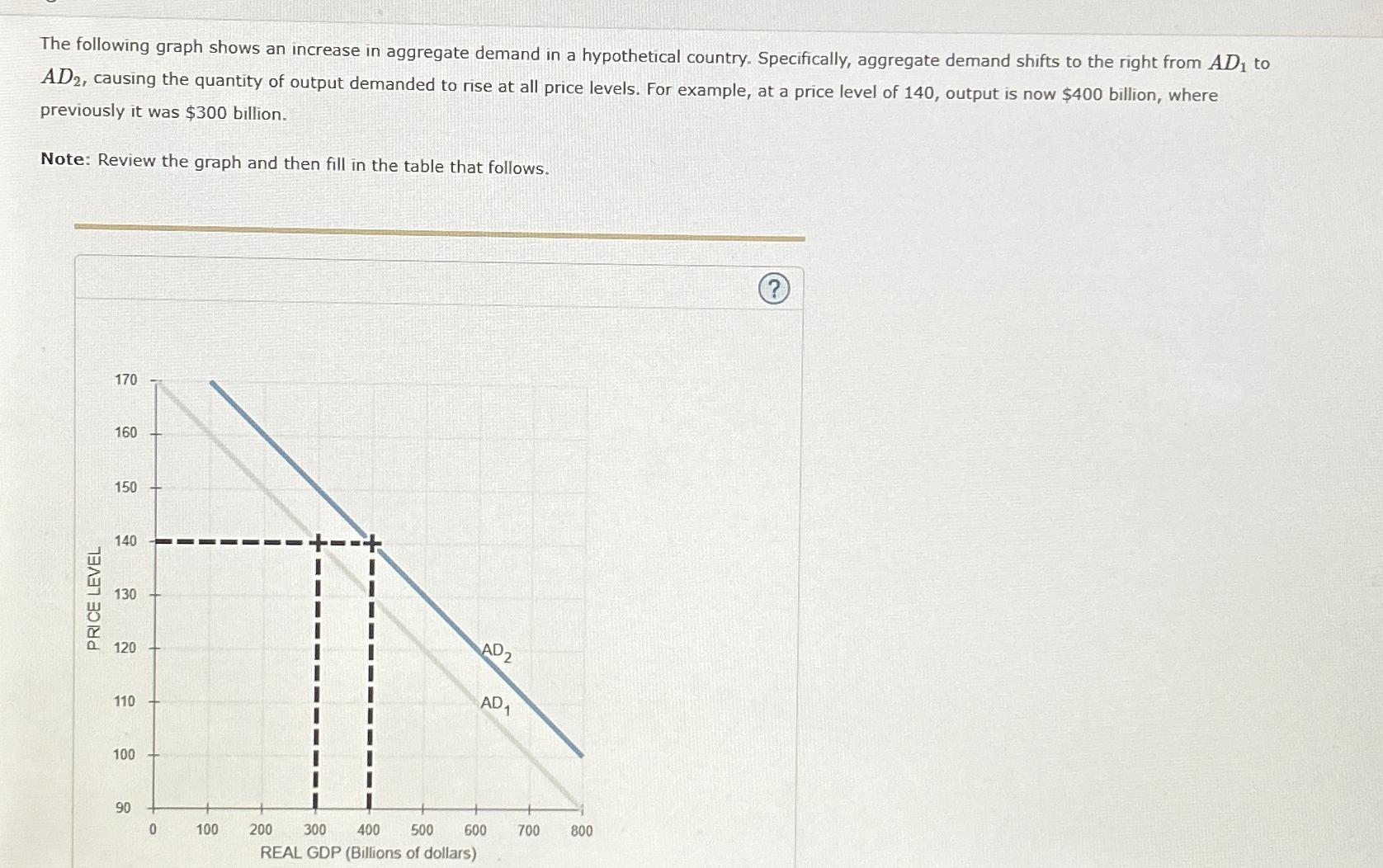 Solved The following graph shows an increase in aggregate | Chegg.com