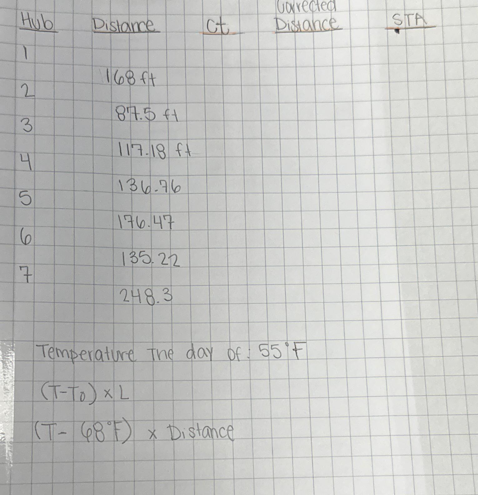 Solved Hub Distance ct Distance STA | Chegg.com