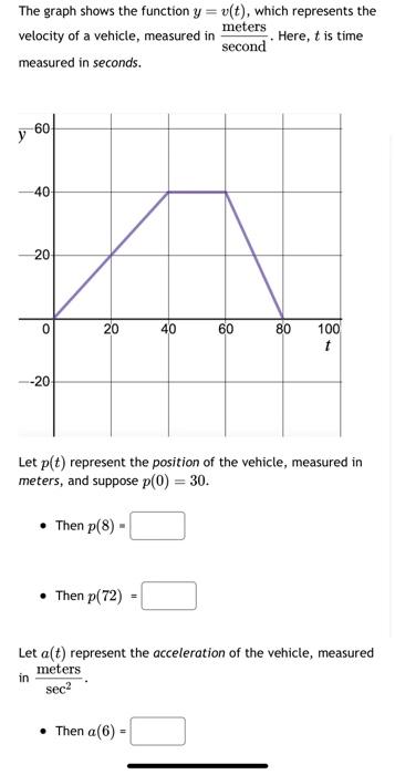 Solved The graph shows the function y=v(t), which represents | Chegg.com