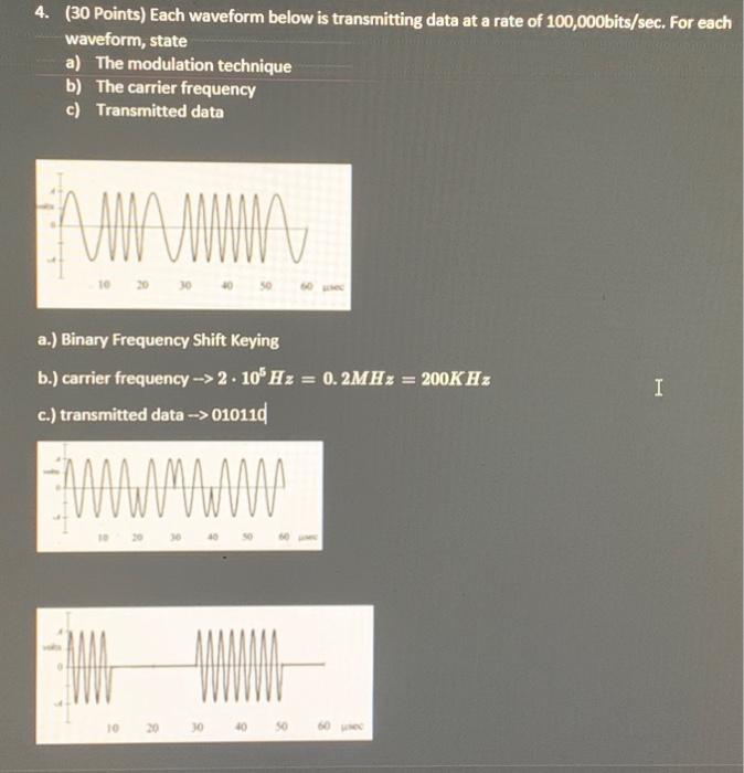 Solved 4. (30 Points) Each waveform below is transmitting | Chegg.com