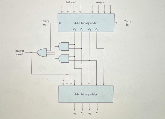 Addend Augend Carry out K 4-bit binary adder 2 2 2 2 | Chegg.com