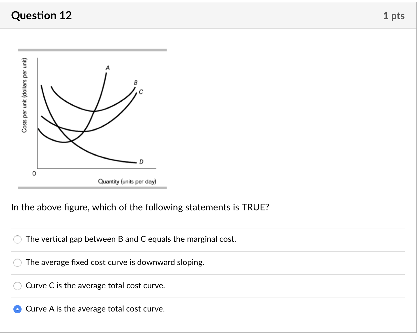 Solved Question 12In the above figure, which of the | Chegg.com