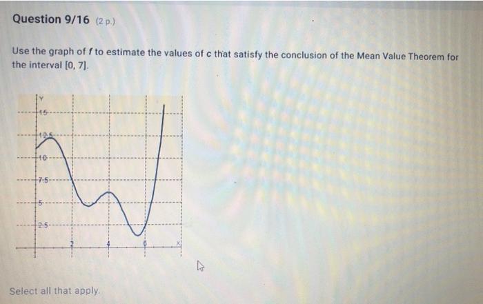 Solved Question 9/16 (2p.) Use the graph off to estimate the | Chegg.com