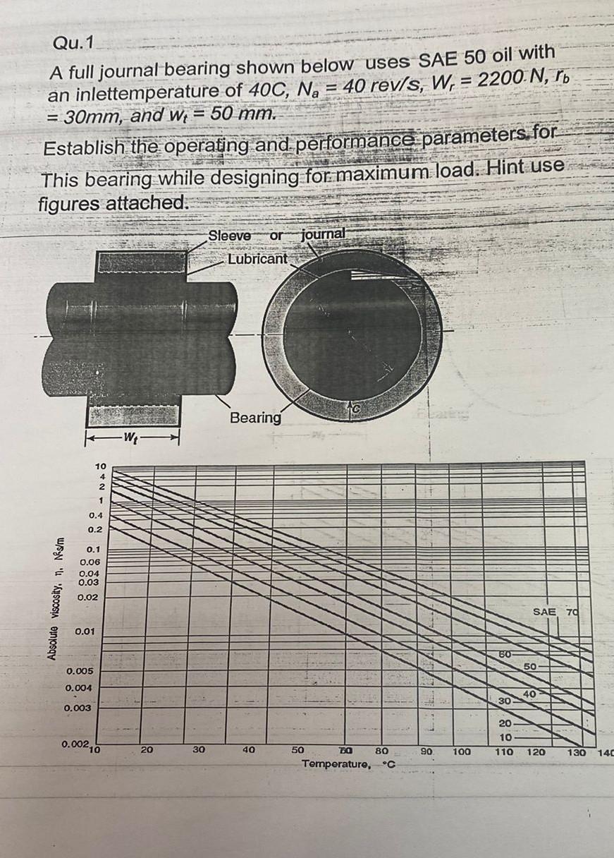 Solved = = Qu. 1 A full journal bearing shown below uses SAE | Chegg.com