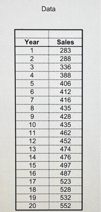 Solved Questions 4 through 10 refer to the data in the file | Chegg.com