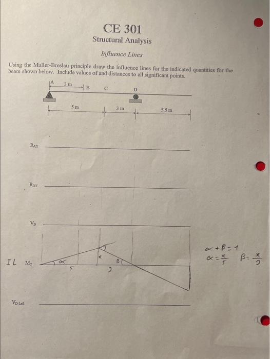 Solved Using the Muller-Breslau principle draw the influence | Chegg.com