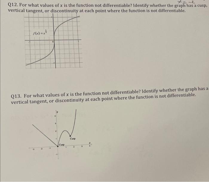 Solved Q12. For what values of x is the function not | Chegg.com