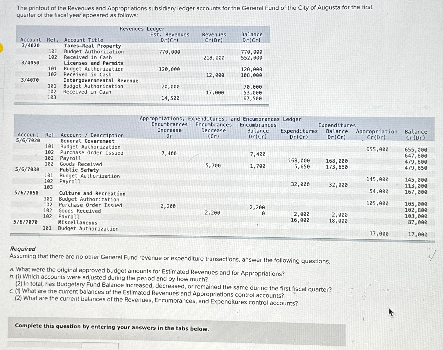 Solved The printout of the Revenues and Appropriations | Chegg.com