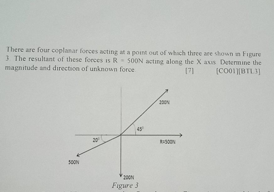 Solved There are four coplanar forces acting at a point out | Chegg.com