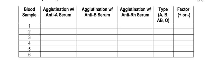 Solved 2. Refer to the results of the virtual experiment in | Chegg.com