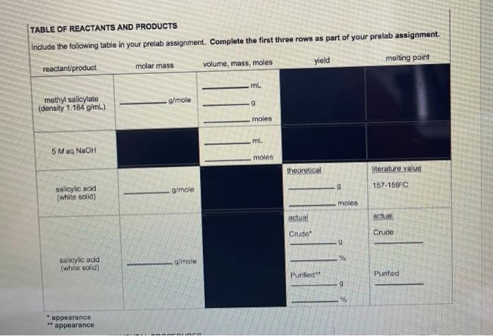 TABLE OF REACTANTS AND PRODUCTS Indude the following | Chegg.com
