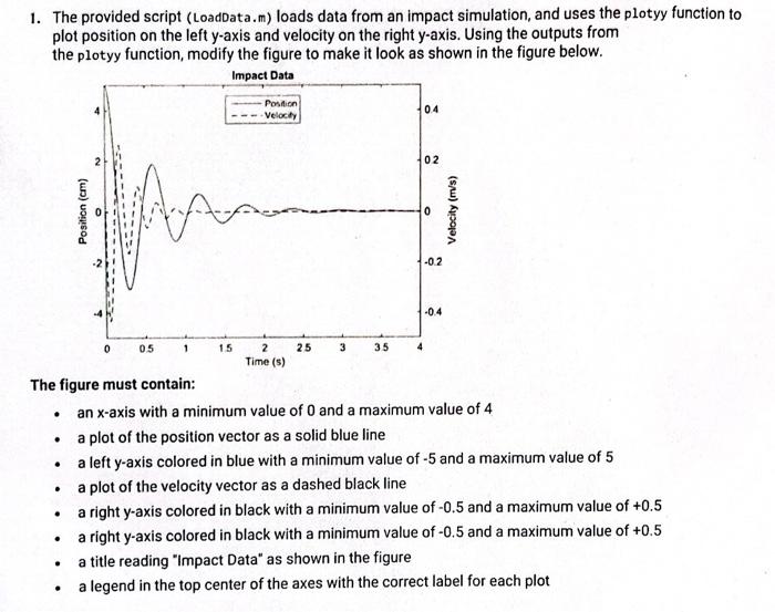 1. The provided script (LoadData.m) loads data from | Chegg.com
