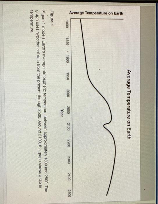 Solved Average Temperature on Earth Question 26 which the | Chegg.com