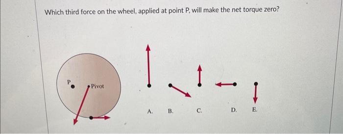 Solved Which third force on the wheel, applied at point P, | Chegg.com