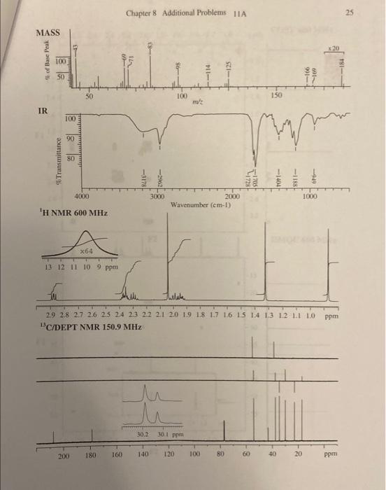 Solved Chapter 8 Additional Problems IIA | Chegg.com