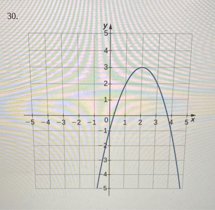 Solved For the following exercises, use the vertical line | Chegg.com