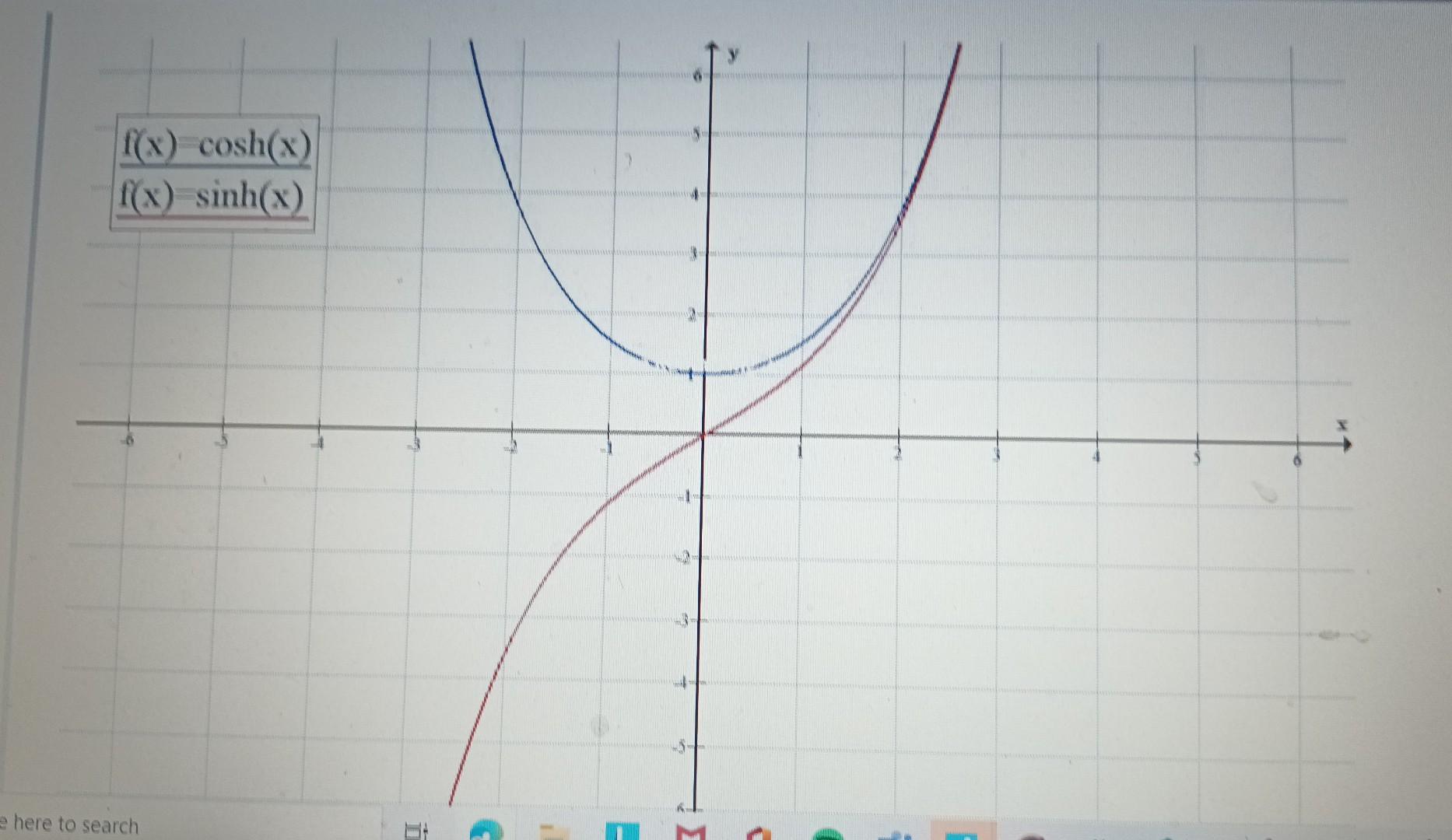 Solved The graphs y1=coshx=21(ex+e−x) and | Chegg.com