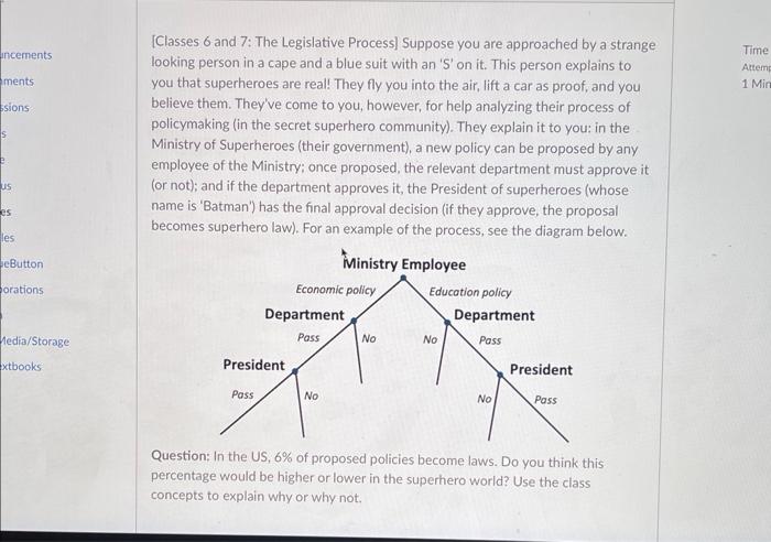 [Classes 6 and 7: The Legislative Process] Suppose | Chegg.com