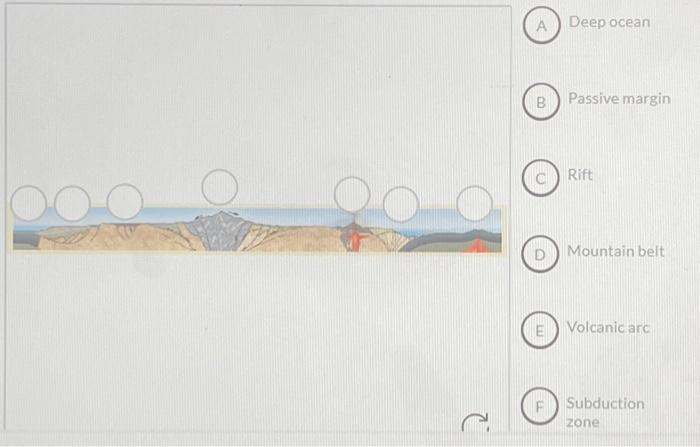 Solved A Deep ocean Passive margin Rift Mountain belt | Chegg.com