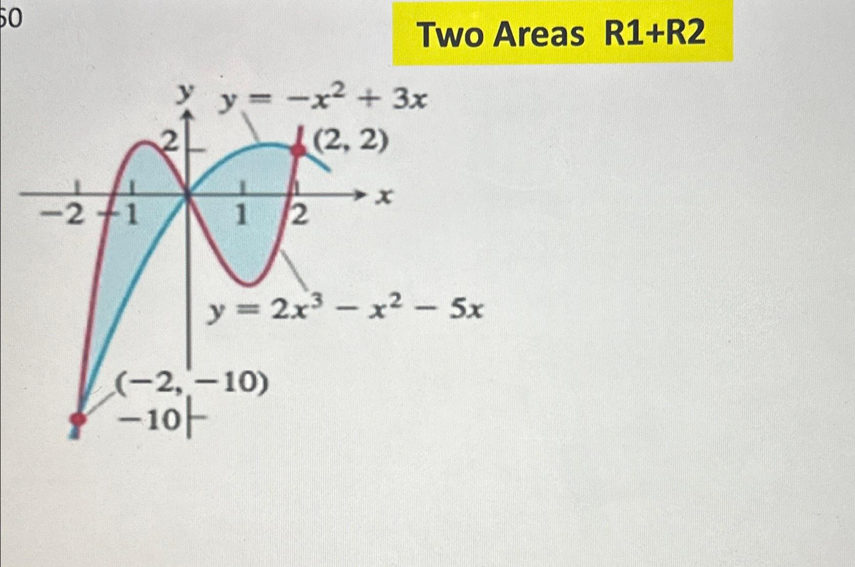 Solved Two Areas R1+R2 | Chegg.com
