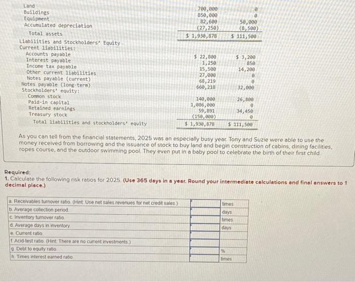 Solved As you can tell from the financial statements, 2025 | Chegg.com