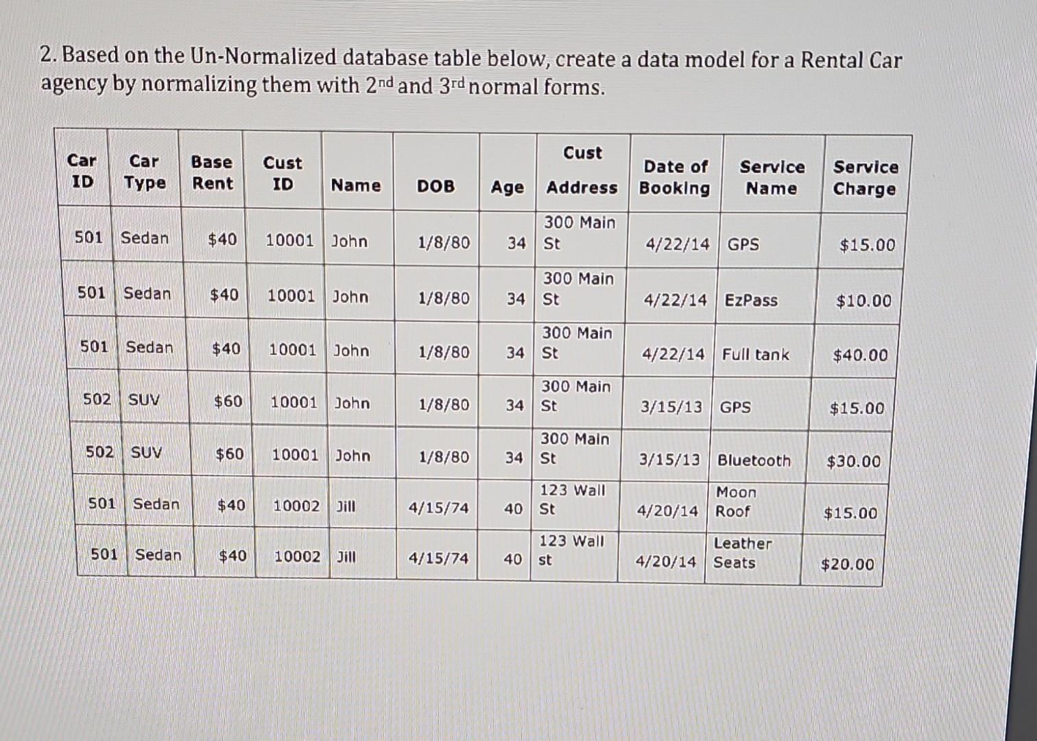 Solved 2. Based on the Un-Normalized database table below, | Chegg.com