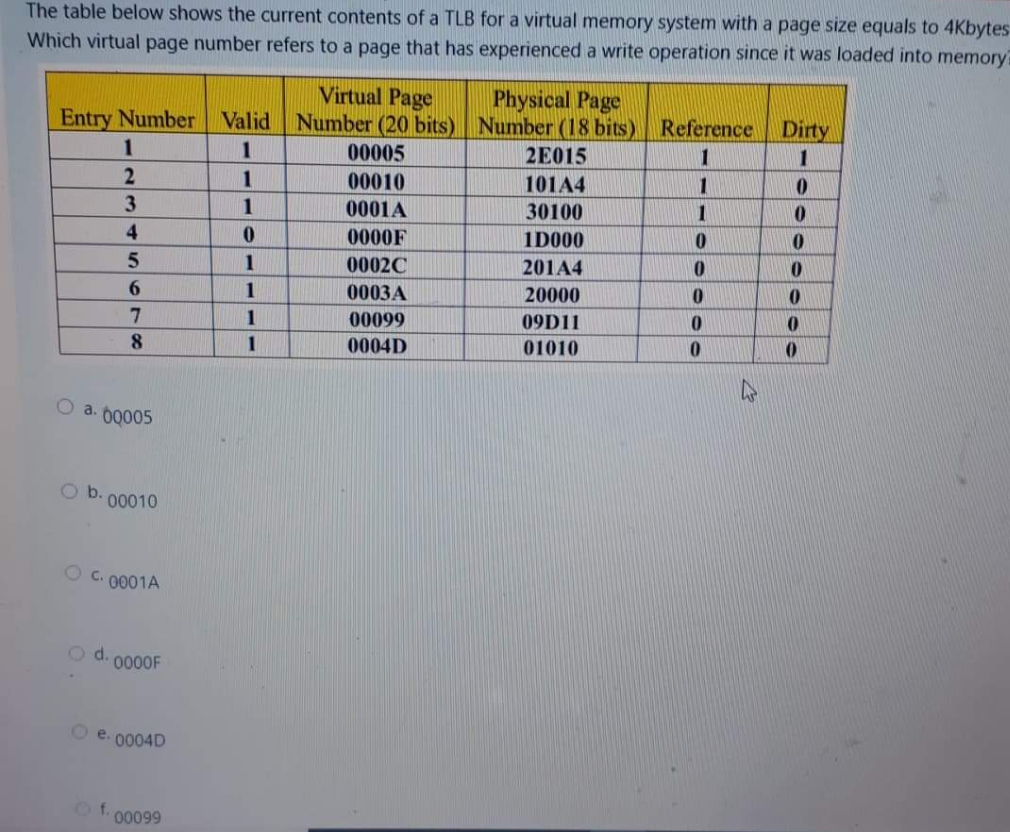 Solved The table below shows the current contents of a TLB | Chegg.com