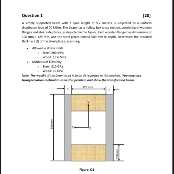 Solved Question 1[20]A simply supported beam with a span | Chegg.com
